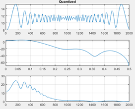 GitHub - Soundarya-Srinivasan/FIR-Filter-Design: Implement the filter ...