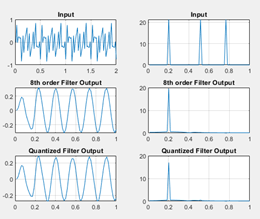 GitHub - Soundarya-Srinivasan/Adaptive-Filter-Design: Comparison of the ...