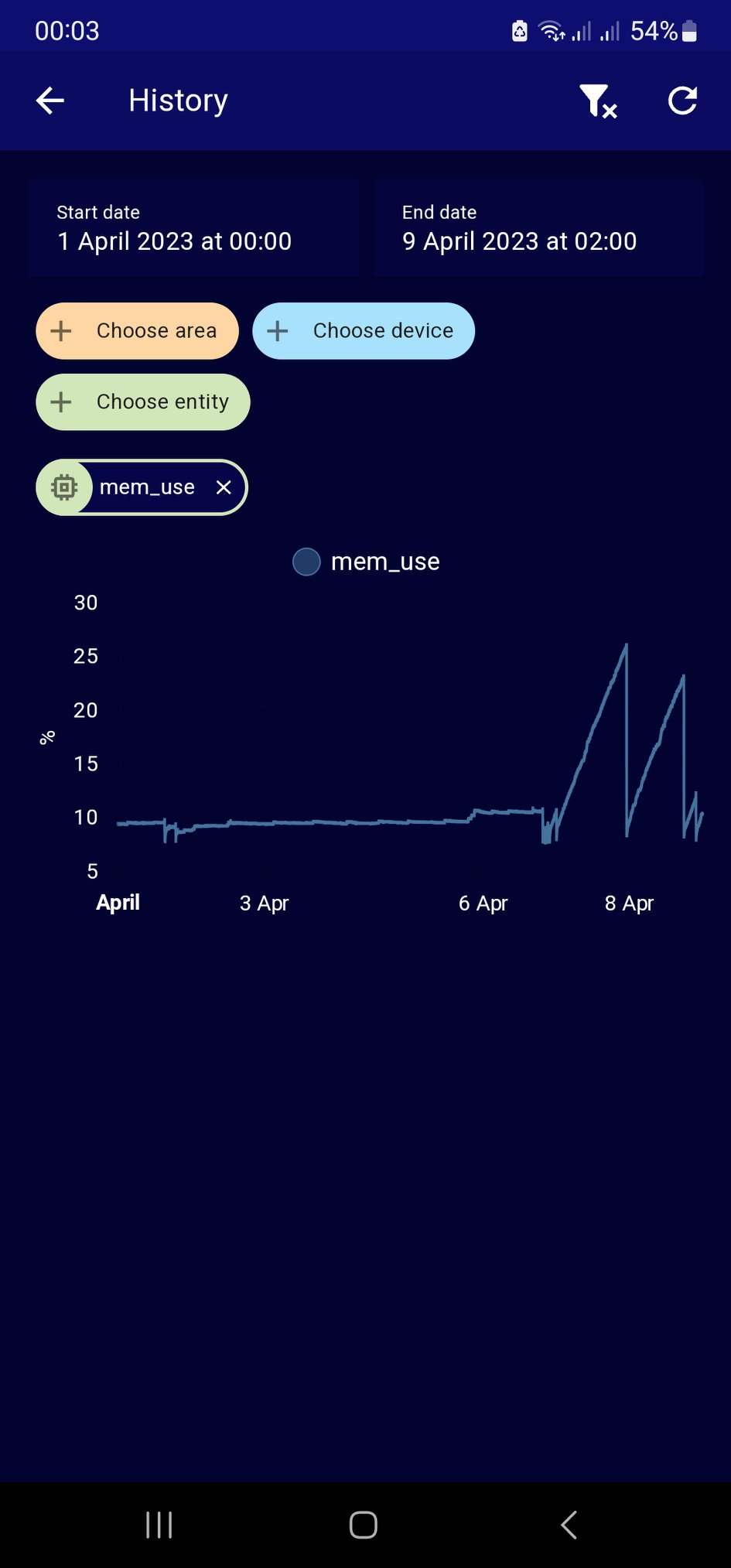 HA eats entire RAM since v2023.04.1 · Issue #92026 · home-assistant/core · GitHub