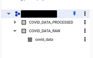 GitHub - gomes540/covid-project: Project to extract data from API Covid and create table to ...