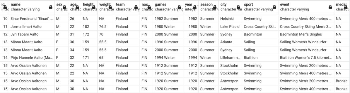 GitHub - rohit951994/Olympic-Games-SQL: Analysis of Olympic Dataset ...