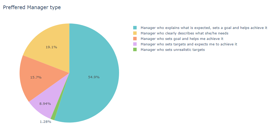 GitHub - rohit951994/GenZ-Career-Aspirations-dataset: This is an analysis of dataset which ...