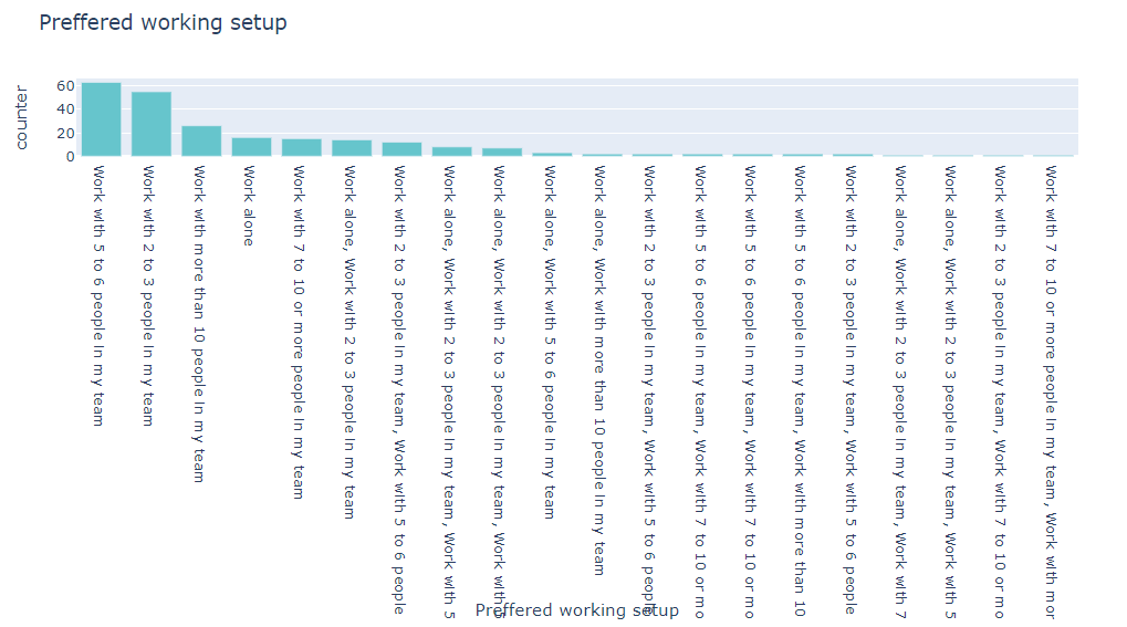 GitHub - rohit951994/GenZ-Career-Aspirations-dataset: This is an analysis of dataset which ...