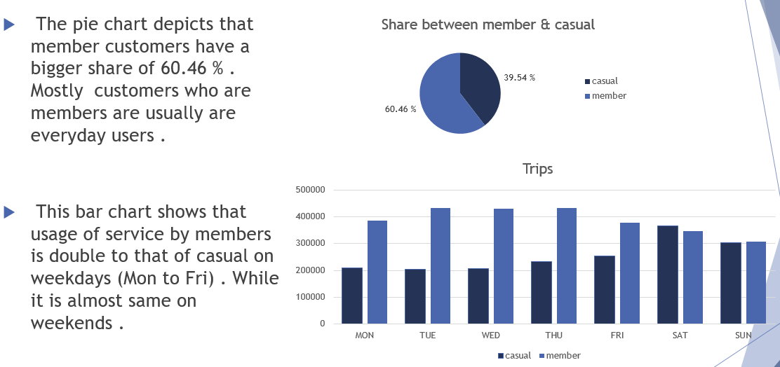 GitHub - rohit951994/Analysis-of-Customer-Behaviour-for-a-Cyclistic-Bike-Service: In this ...