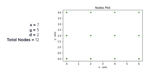 GitHub - Saira-Hussain/BP-Center-for-High-Performing-Computing-Program ...