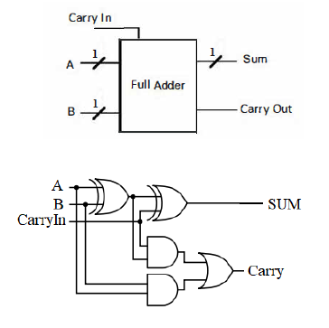 GitHub - burntchow/Logic-Block-Design: CECS 341 - Lab 2