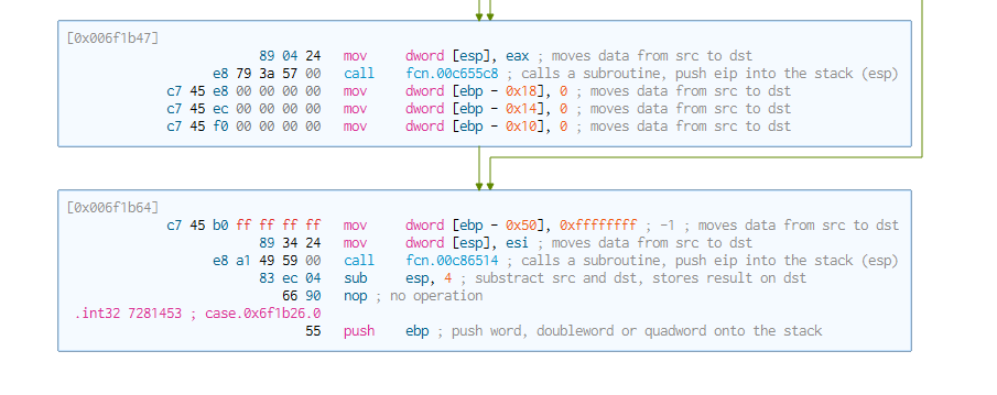 generate not correct function · Issue #3288 · rizinorg/rizin · GitHub