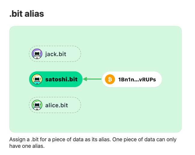 Support DAS · Issue #8 · Magickbase/ckb-explorer-public-issues · GitHub