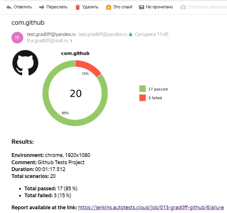 GitHub - grad0ff/github-tests: Tests for GitHub web site GitHub - grad0ff/github-tests: Tests for GitHub web site