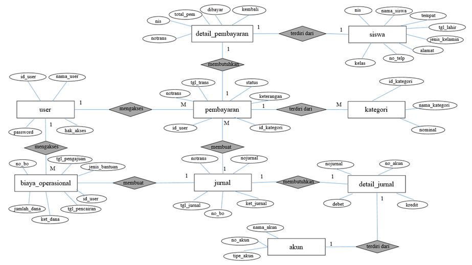GitHub - anton-gnwn/tugas-akhir-kas-sekolah: Tugas Akhir - Kas Masuk Sekolah