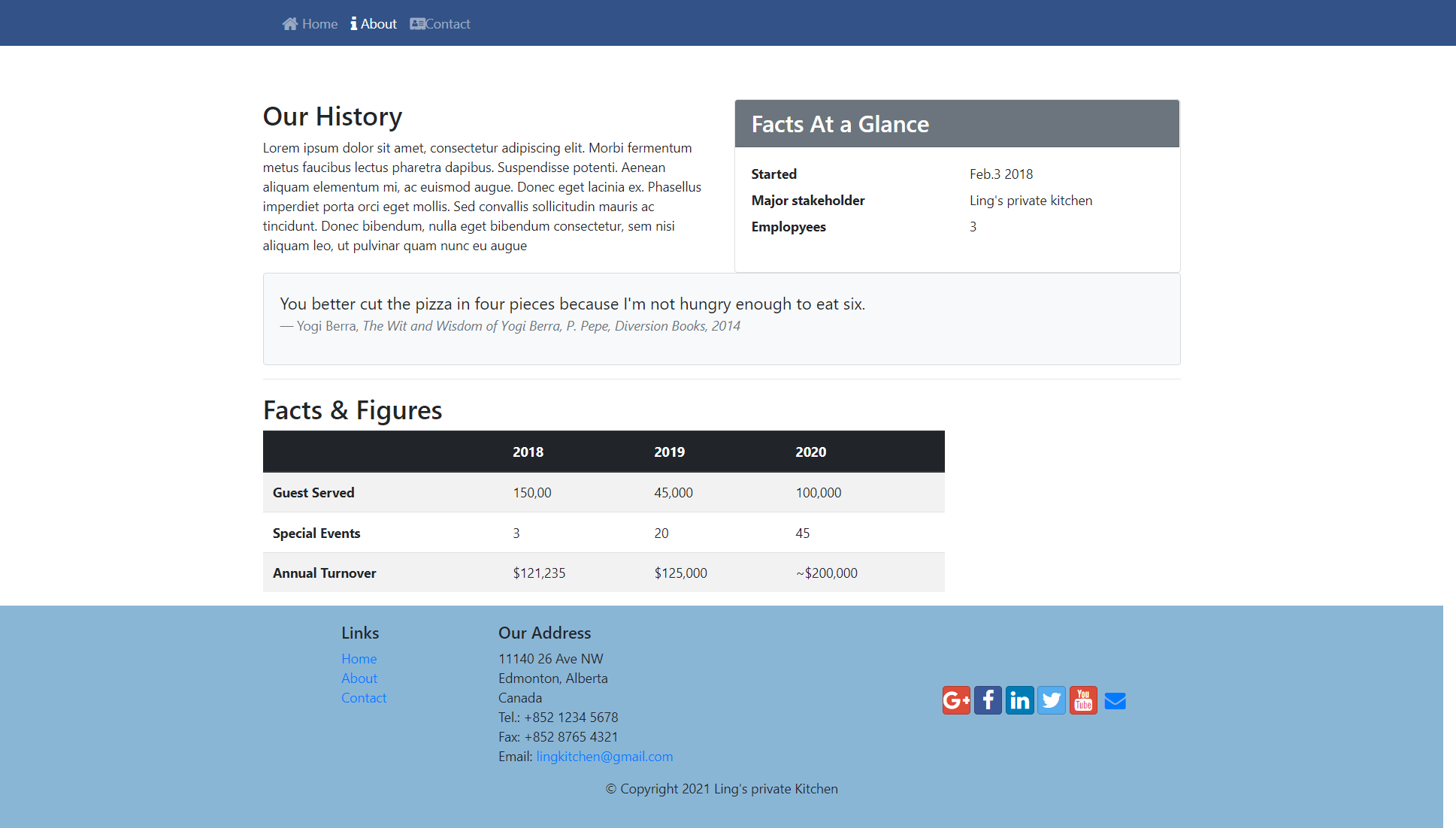 GitHub - xiaohua2003/Restaurant-website-bootstrap