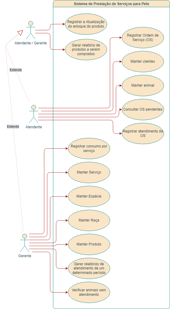GitHub - henrique-souza/uml_exercises