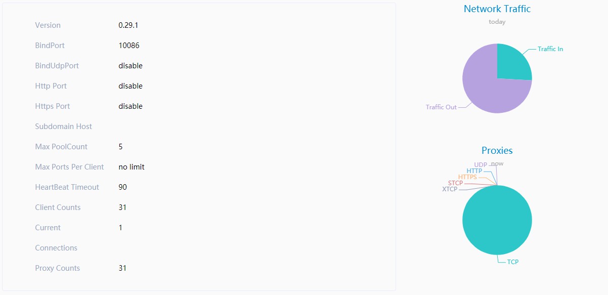 太好用了，很稳定。 · Issue #1514 · fatedier/frp · GitHub