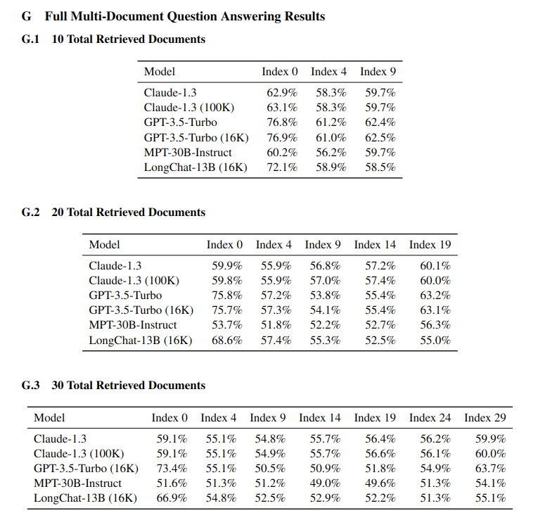 Evaluation metric code · Issue #2 · nelson-liu/lost-in-the-middle · GitHub