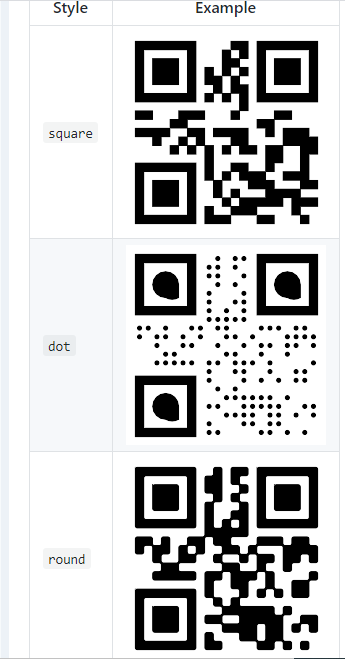 Add more style of QR Code · Issue #221 · SimpleSoftwareIO/simple-qrcode · GitHub