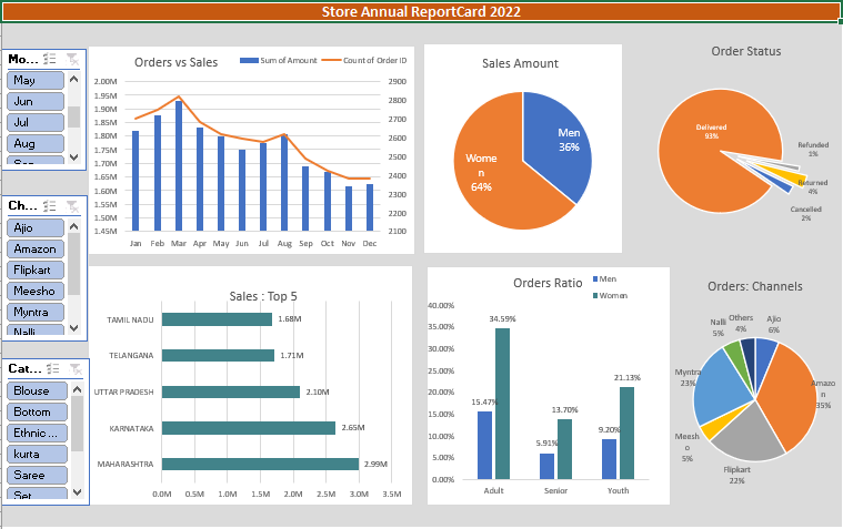 GitHub - Mesbah-M13/Local-Store-Data-Analysis