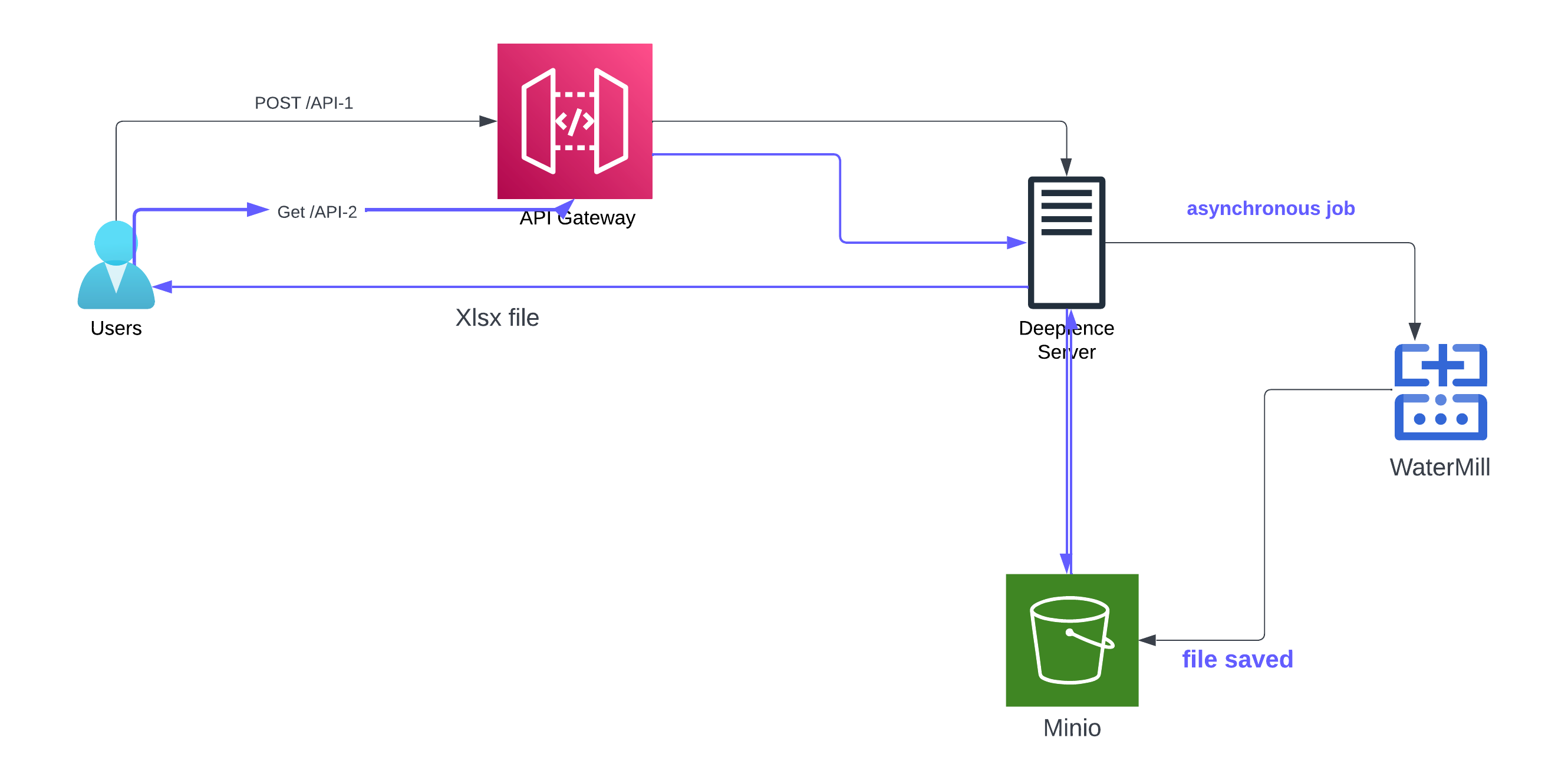 Integrations for V2 · Issue #793 · deepfence/ThreatMapper · GitHub