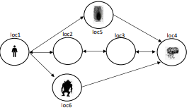 GitHub - tfysekis/AI-Small-Exercise-PDDL