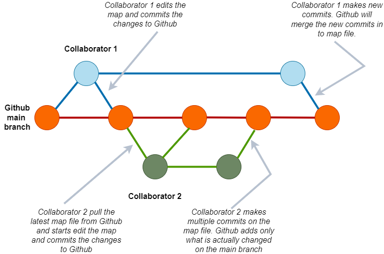 GitHub - henrikopersson/mapping-example: Using Open Orienteering Mapper and Github