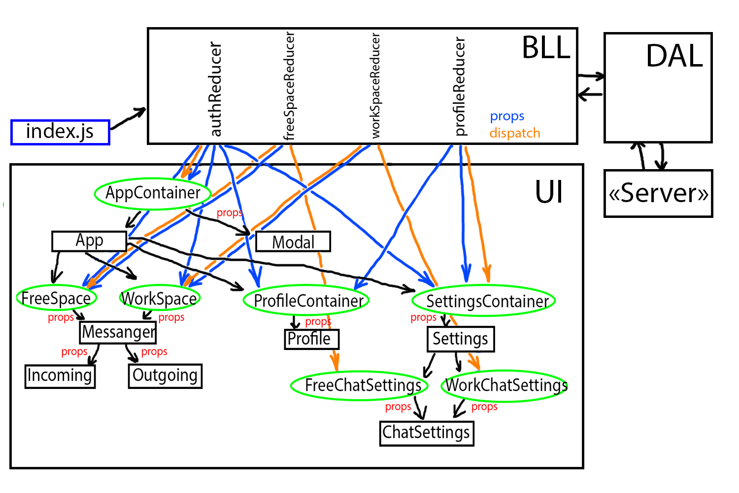 GitHub - Vadim-1507/SPA-messenger