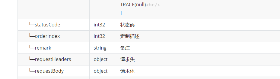 The configurations for customResponseFields/customRequestFields are not taking effect. · Issue ...