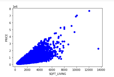 GitHub - nidhi0304/House-Price-Prediction-: This dataset contains house ...