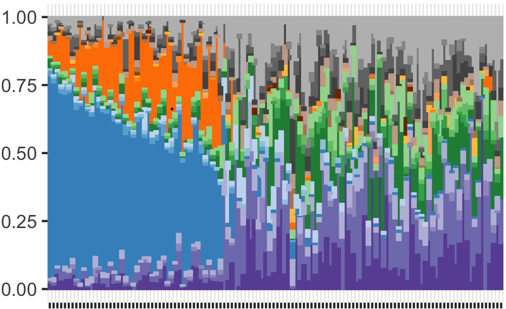 inconsistent bar width · Issue #13 · KarstensLab/microshades · GitHub