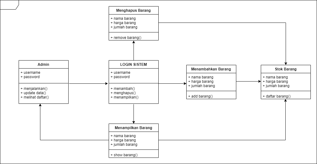 GitHub - arbagaskoro/TUBES-PBO-Kelompok14