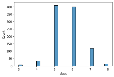 GitHub - Ray-red-byte/Data_Analysis_DecisionTree