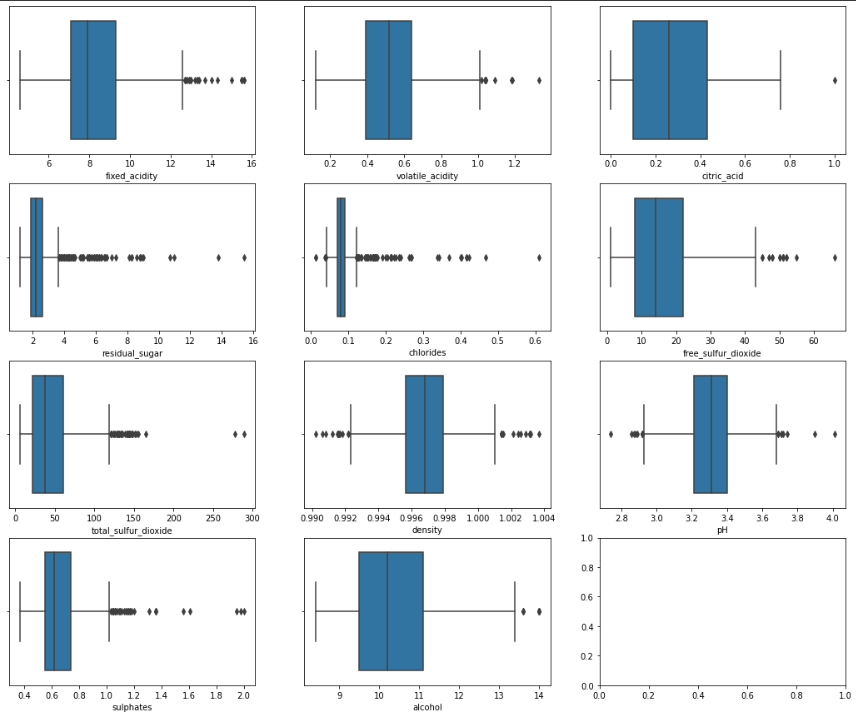 GitHub - Ray-red-byte/Data_Analysis_DecisionTree