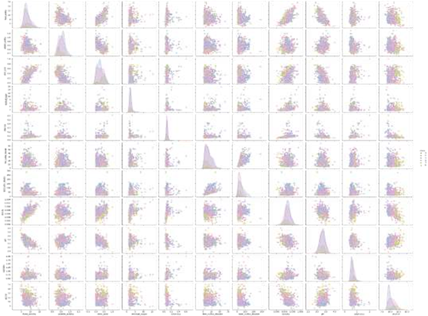 GitHub - Ray-red-byte/Data_Analysis_DecisionTree