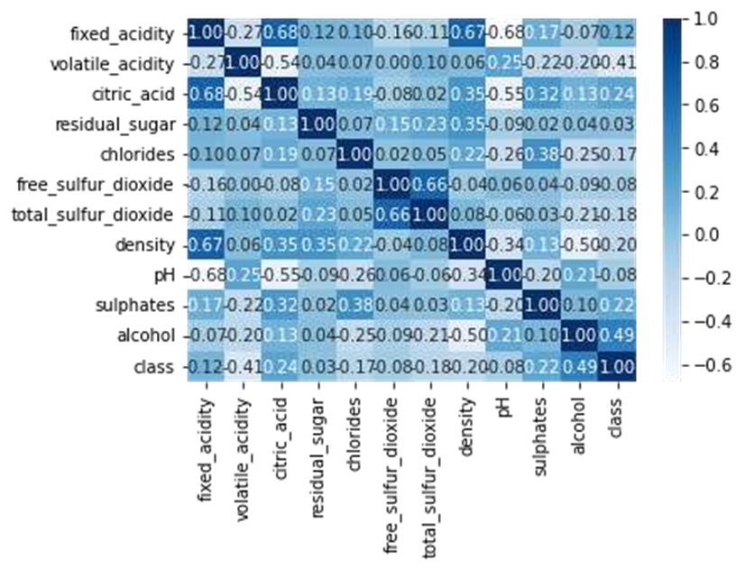 GitHub - Ray-red-byte/Data_Analysis_DecisionTree