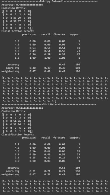 GitHub - Ray-red-byte/Data_Analysis_DecisionTree