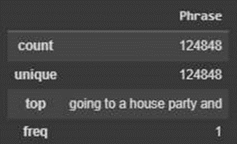 GitHub - Ray-red-byte/Data_Analysis_DecisionTree