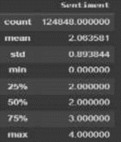GitHub - Ray-red-byte/Data_Analysis_DecisionTree