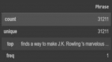 GitHub - Ray-red-byte/Data_Analysis_DecisionTree