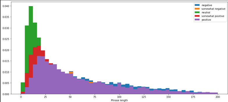 GitHub - Ray-red-byte/Data_Analysis_DecisionTree