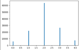 GitHub - Ray-red-byte/Data_Analysis_DecisionTree