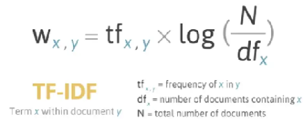 GitHub - Ray-red-byte/Data_Analysis_DecisionTree