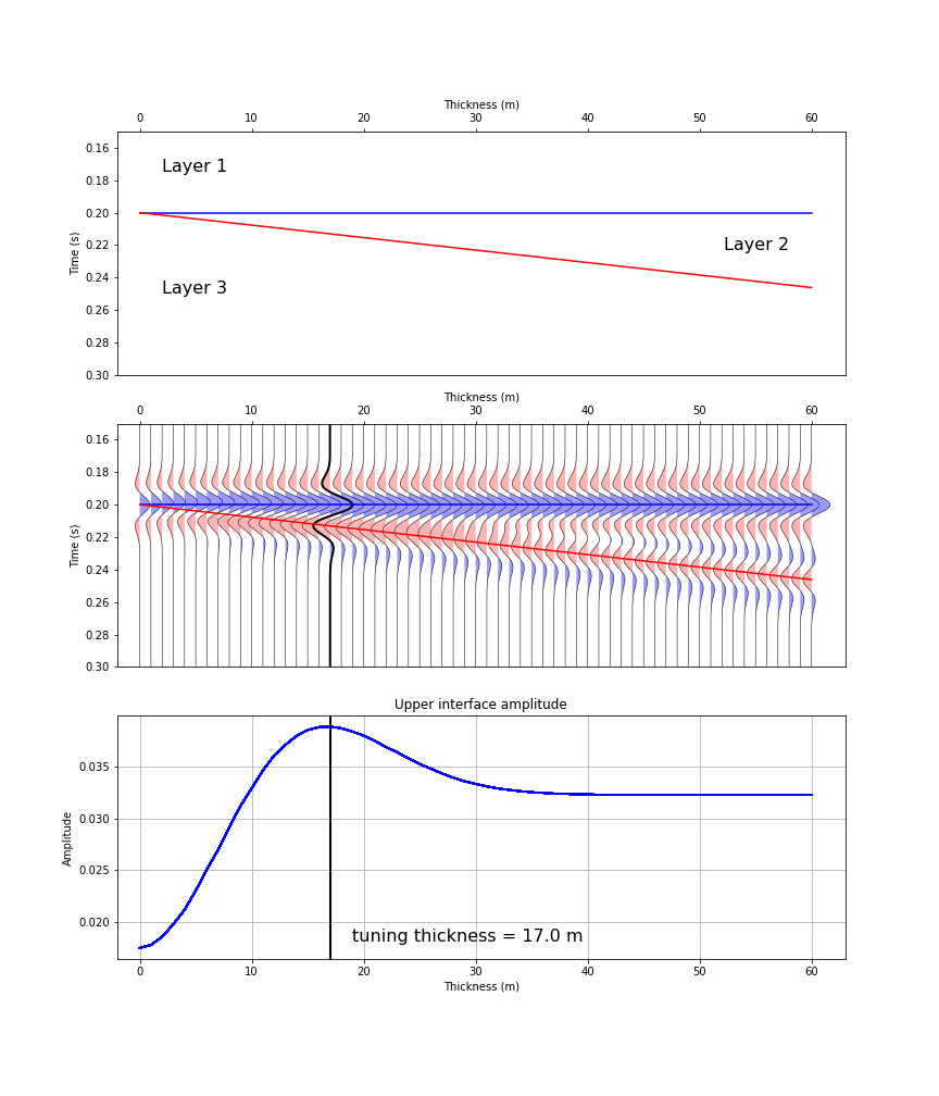 GitHub - befriko/wedge_model: Simple wedge model based on the SEG ...