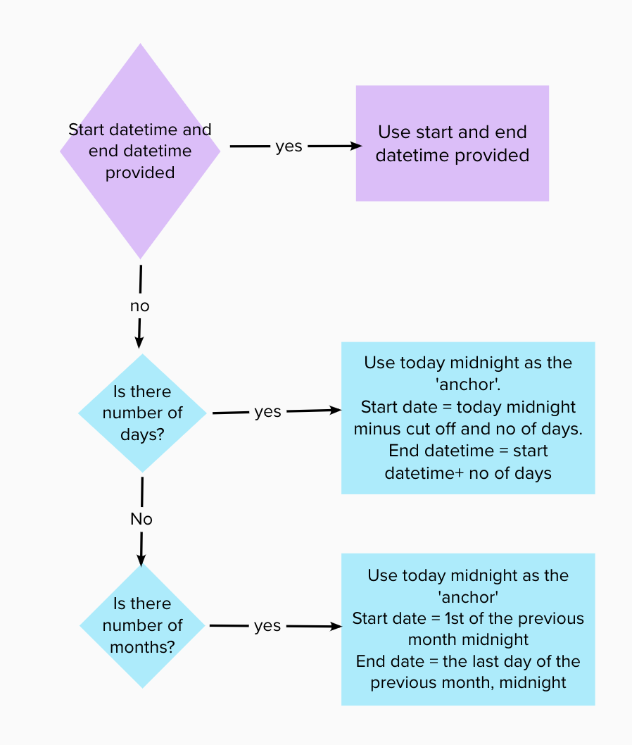 GitHub - nhsconnect/prm-gp2gp-reports-generator: This repo contains the ...