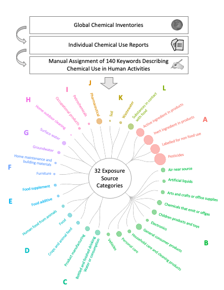 GitHub - Ragerlab/Script_for_Environmental-Mixtures-and-Breast-Cancer-Identifying-New-Co ...