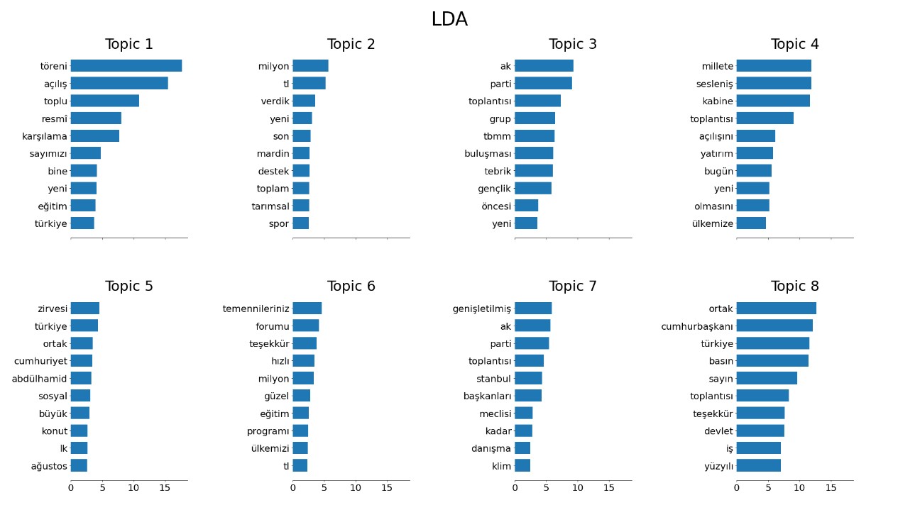GitHub - GulnurKorkmaz/Veri_Seti_Olusturma: Veri Seti Oluşturma ve Modelleme
