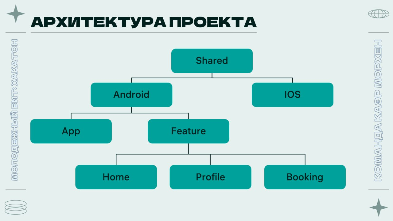 GitHub - Pirajok168/StudentTourism