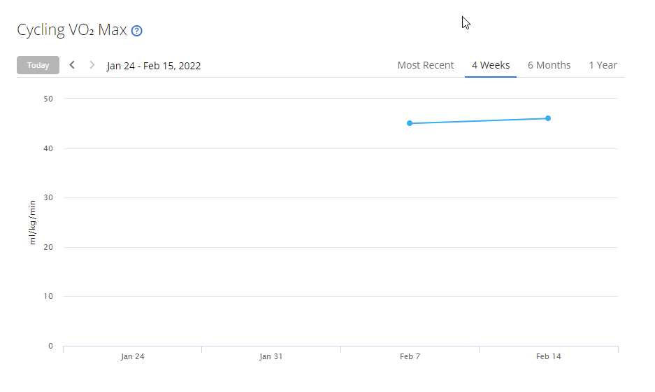 [Feature] VO2 Max Calculation · Issue #212 · philosowaffle/peloton-to-garmin · GitHub