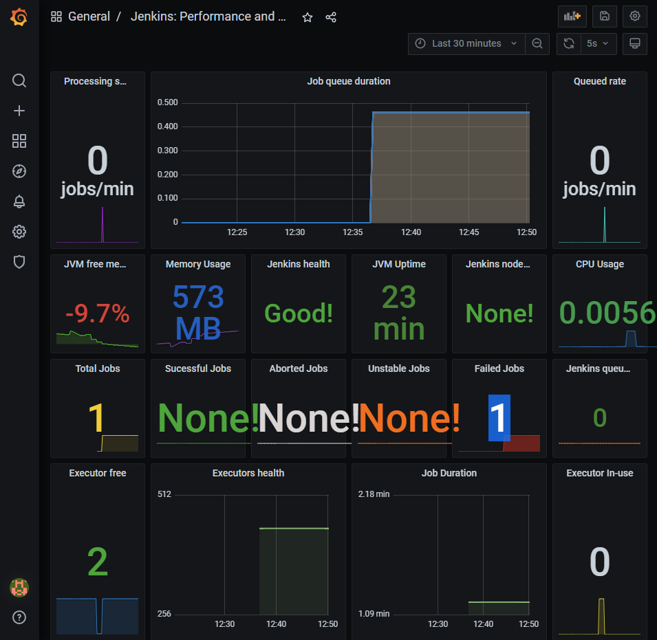 GitHub - Swanbil/promotheus-graphana-alertmanager-stack: Popular devops ...