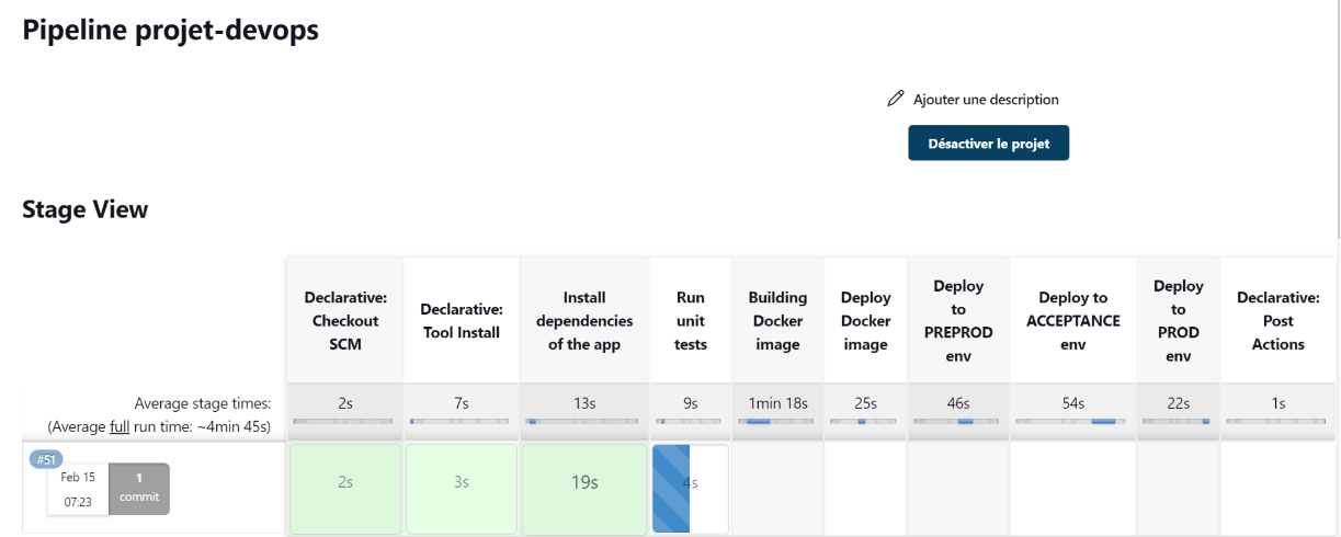 GitHub - Swanbil/devops-project-jenkins-pipeline
