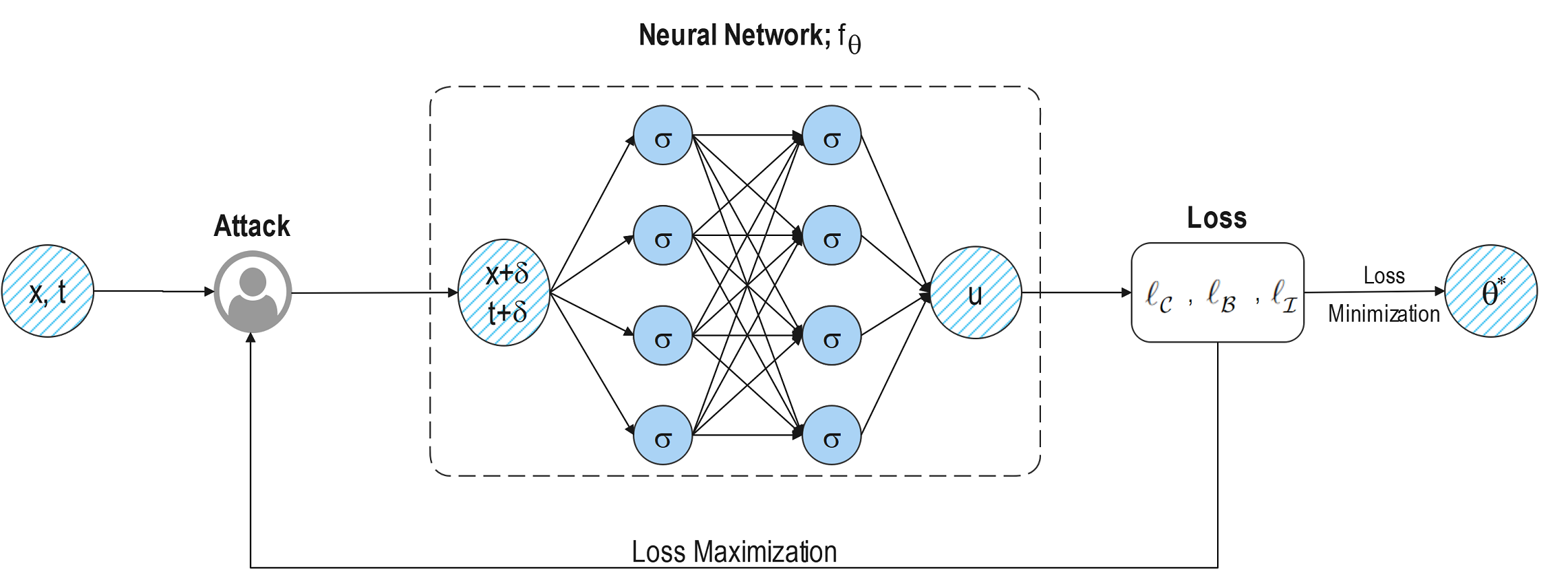 GitHub - rohban-lab/PIAT