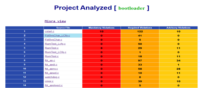 Google Visualization Table Cell Background Formatting · Issue #2863 · google/google ...