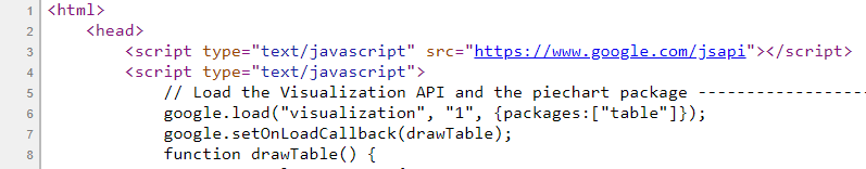 Google Visualization Table Cell Background Formatting · Issue #2863 ...